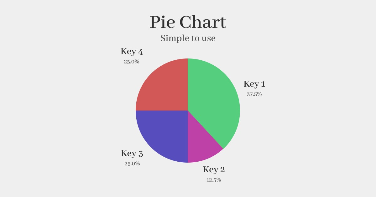 Simple Pie Chart | 2D GUI | Unity Asset Store