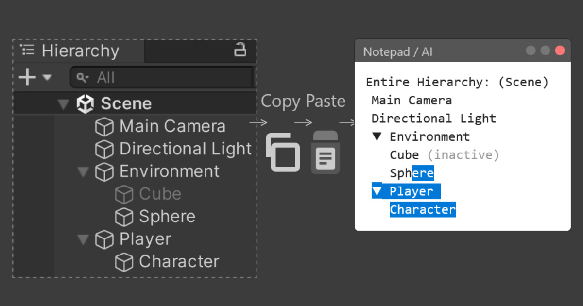 Copy as Text: Hierarchy & Inspector (Lite) | Utilities Tools | Unity Asset Store