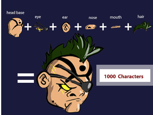 2D Character Creator 2 | 2D Characters | Unity Asset Store