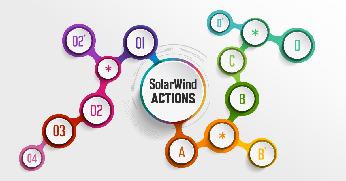 SW Actions | Tools | Unity Asset Store