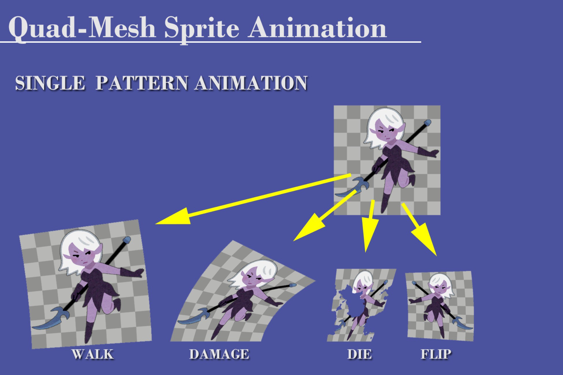 Quad-Mesh Sprite Animation | 2D Characters | Unity Asset Store