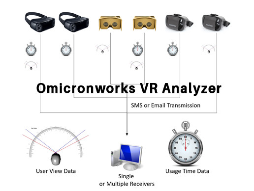 Omicronworks GearVR & Cardboard Analyzer | Network | Unity Asset Store Omicronworks GearVR & Cardboard Analyzer | Network | Unity Asset Store