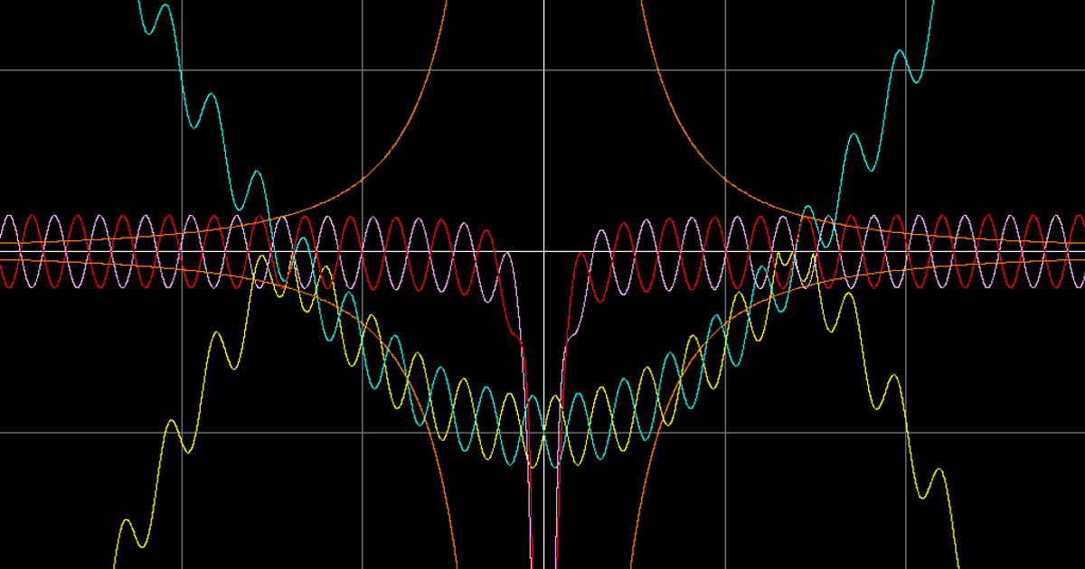 Graph Plotter | 레벨 디자인 | Unity Asset Store