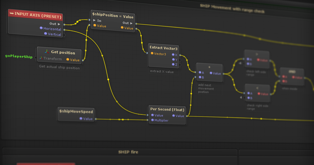 Flowcanvas Visual Scripting Unity Asset Store 0618