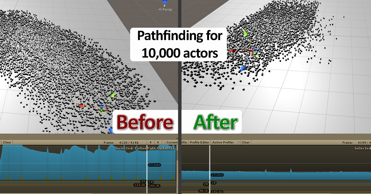 Master Scheduler Behavior Ai Unity Asset Store