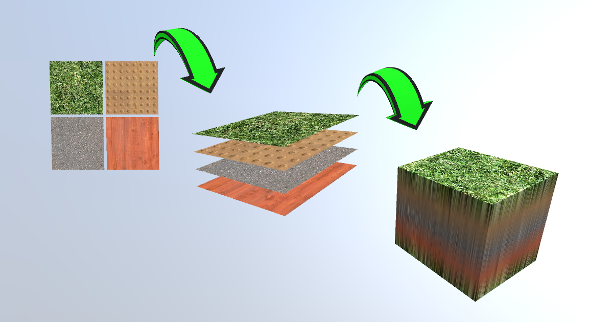 Texture Asset Builder | Utilities Tools | Unity Asset Store