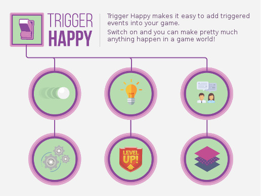 Trigger Happy | Pro Editor Tools | ユーティリティ ツール | Unity Asset Store