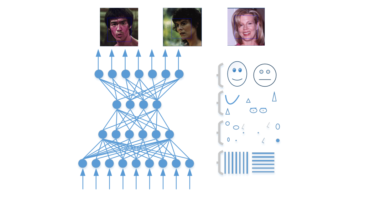 Face Recognition Plugin For Unity | Machine Learning | Unity Asset Store