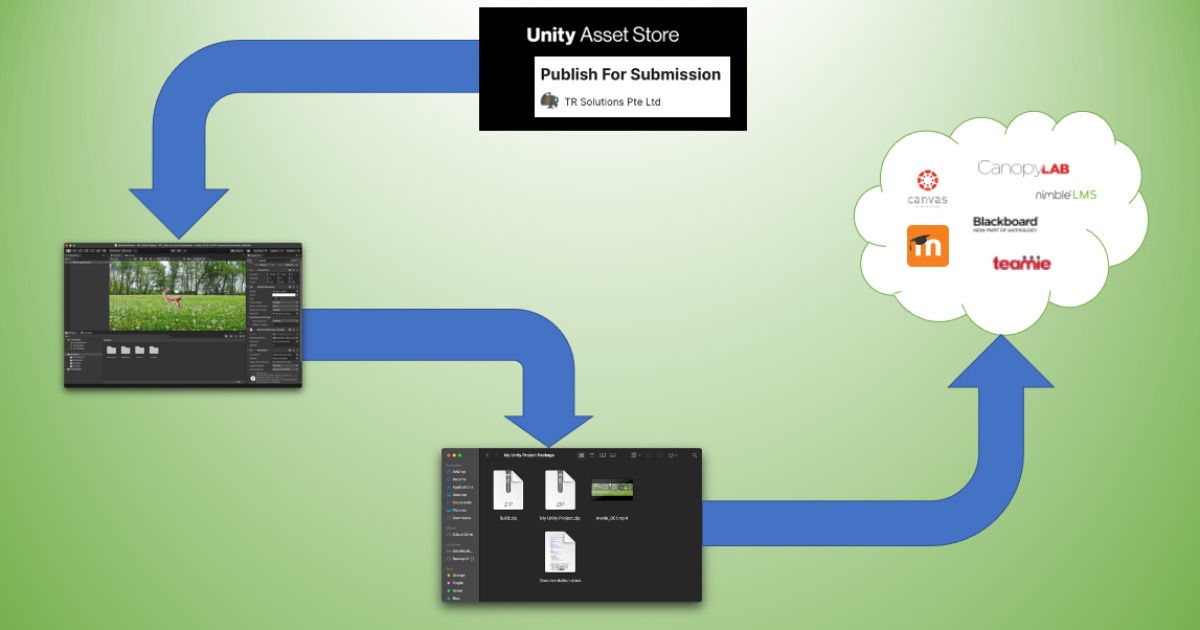 Publish For Submission | Utilities Tools | Unity Asset Store