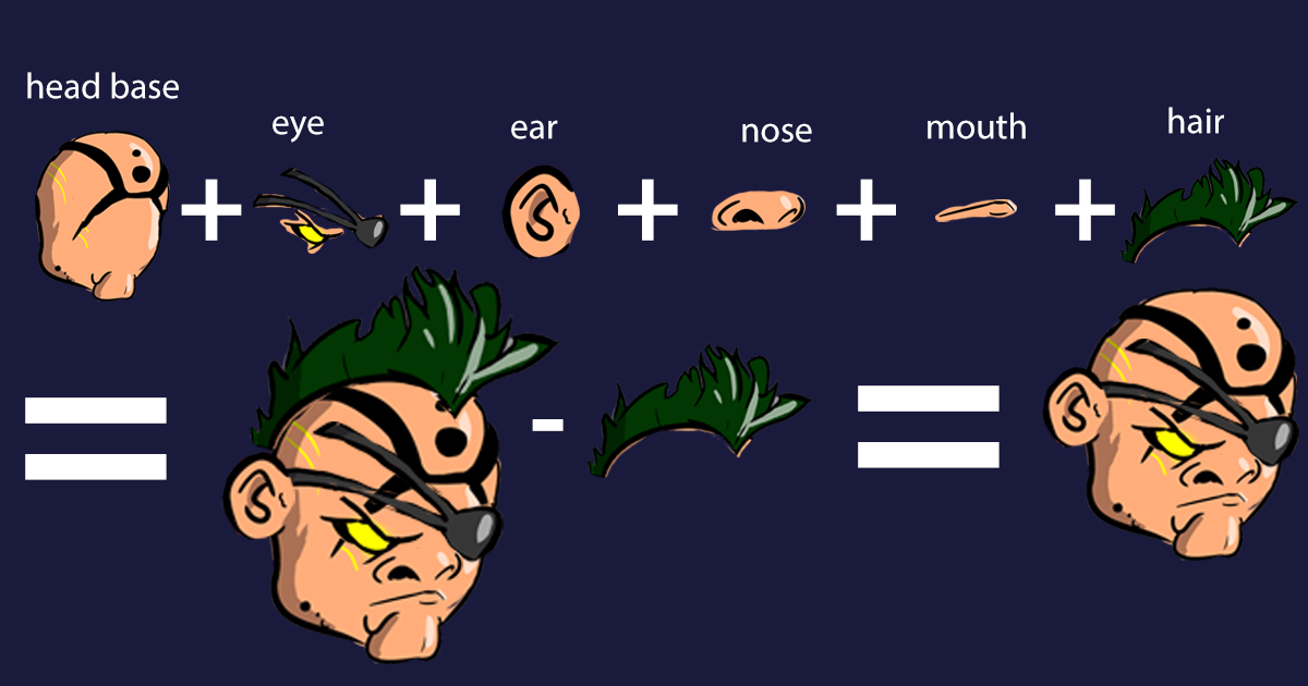 2D Character Creator 2 | 2D Characters | Unity Asset Store