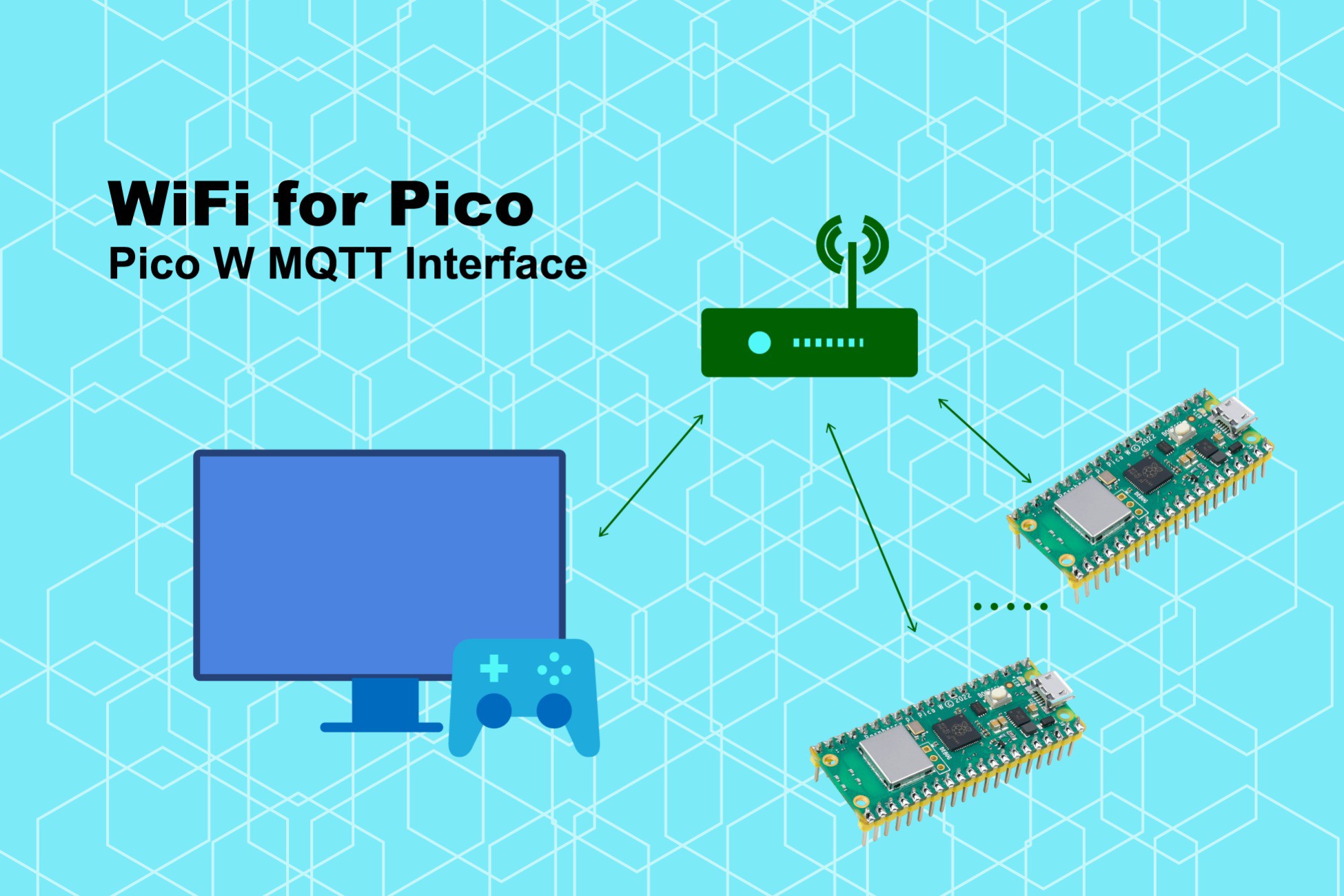 WiFi for Pico | Input Management | Unity Asset Store