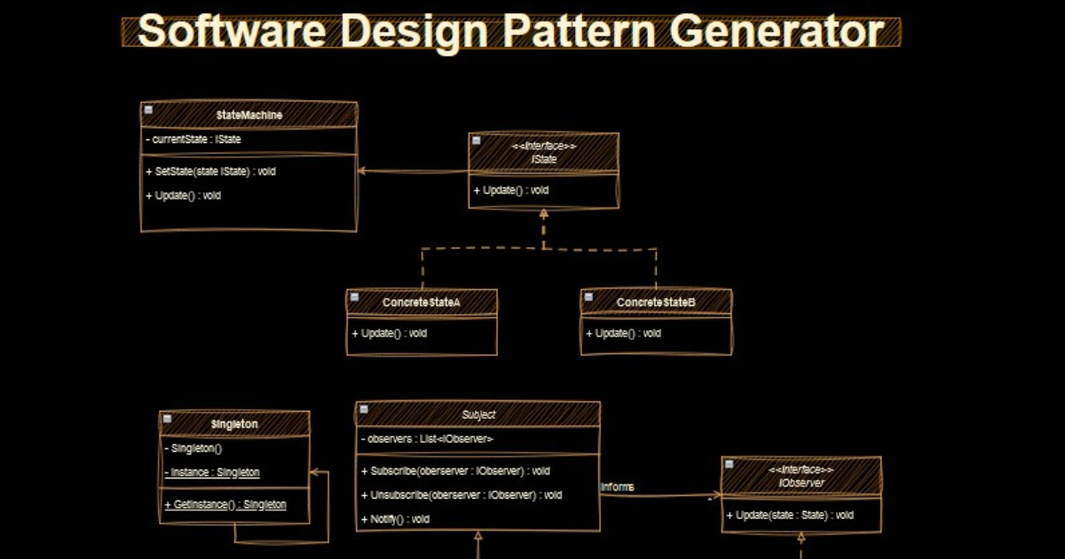 Software Design Pattern Generator | Utilities Tools | Unity Asset Store