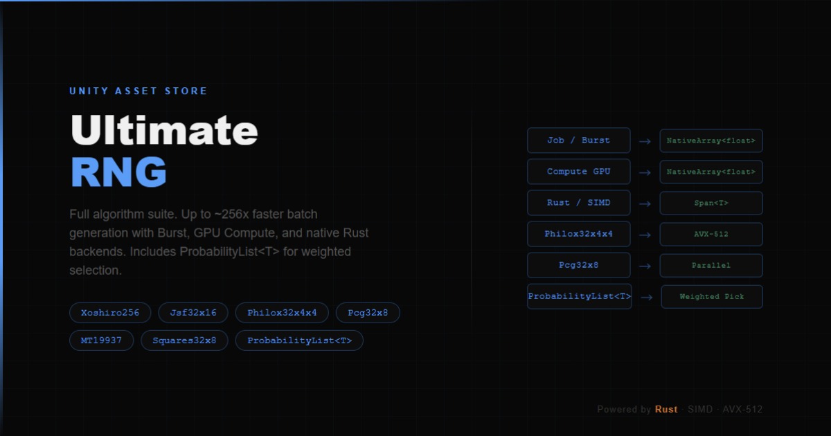 Ultimate RNG | Utilities Tools | Unity Asset Store