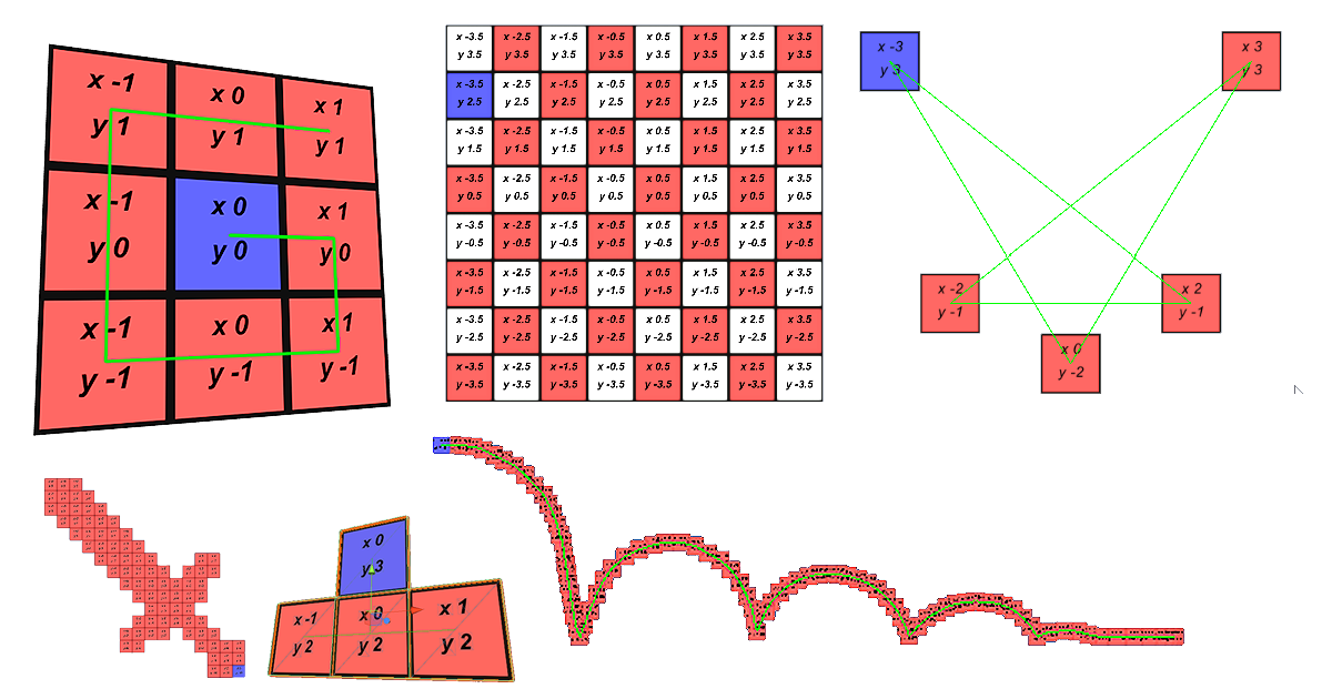 Grid2Array | Tools | Unity Asset Store