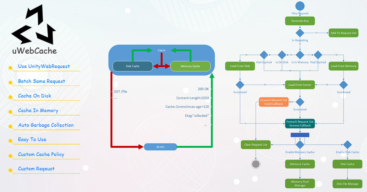 uWebCache | Network | Unity Asset Store