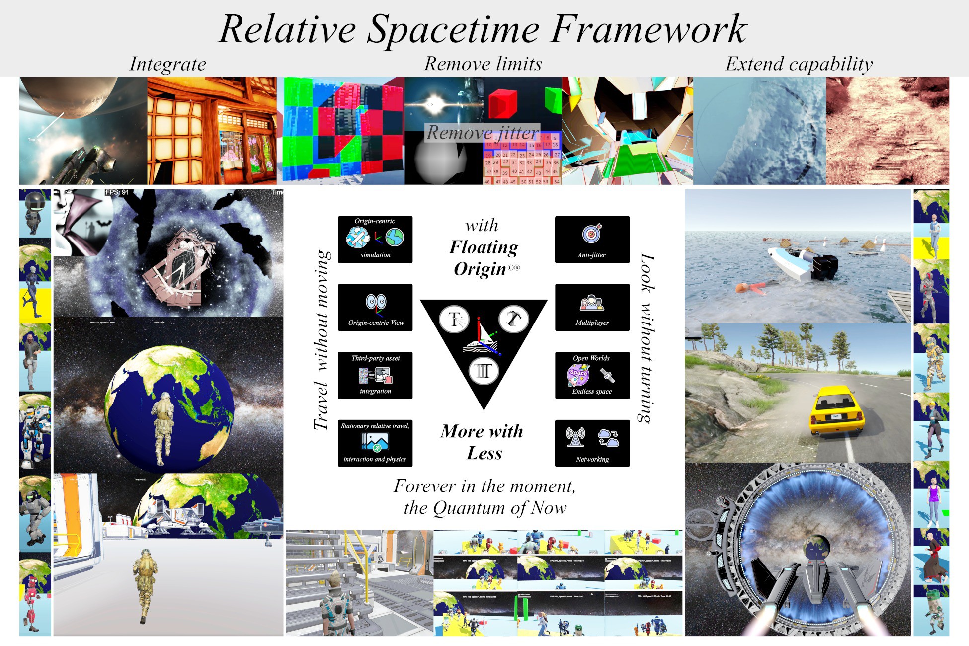 Dynamic Resolution Spaces: real Floating Origin | Systems | Unity Asset Store