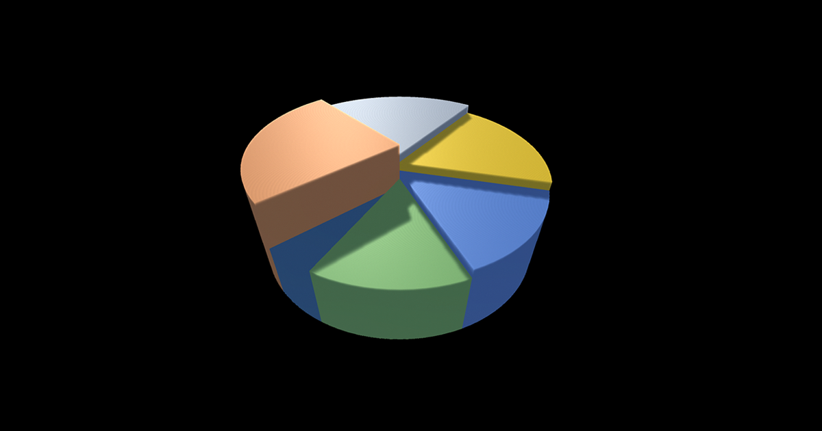 3D Interactive Piechart | GUI Tools | Unity Asset Store