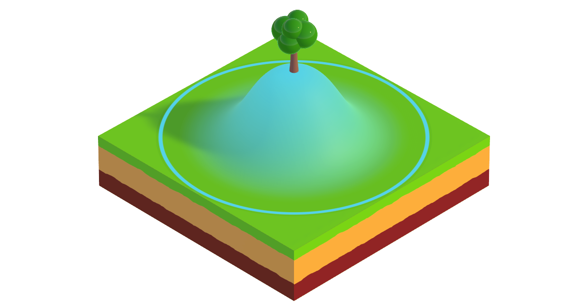 Terrain Former | Terrain | Unity Asset Store