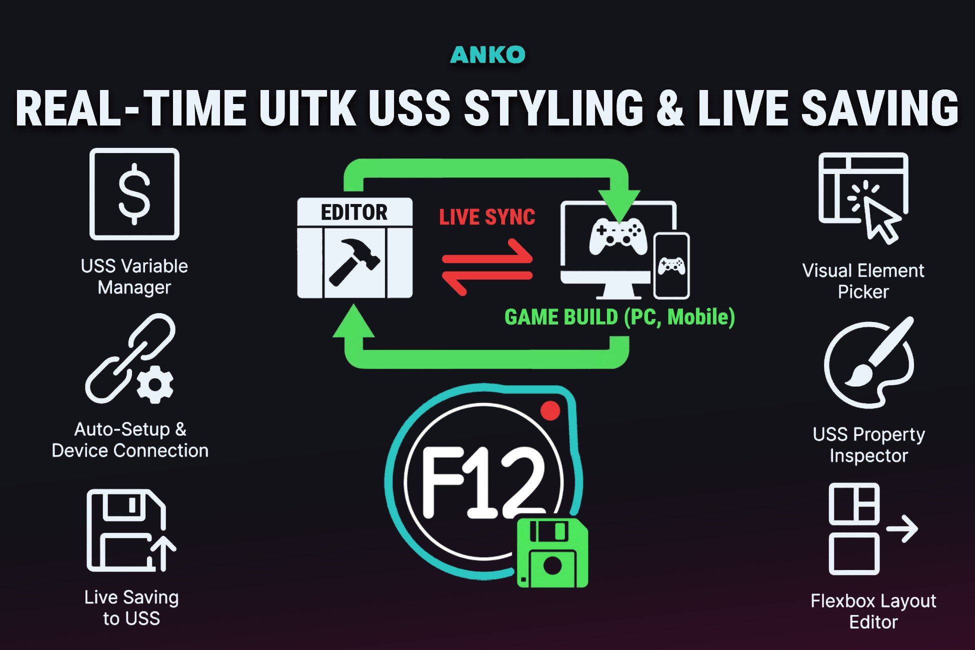 AnKo UITK DevTool: In-Game & Editor F12 Debugger USS Live-Save | GUI ...
