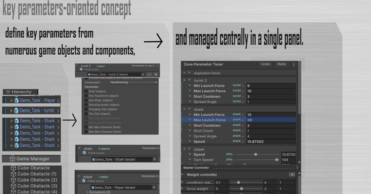 Zone Parameter Controller | Utilities Tools | Unity Asset Store