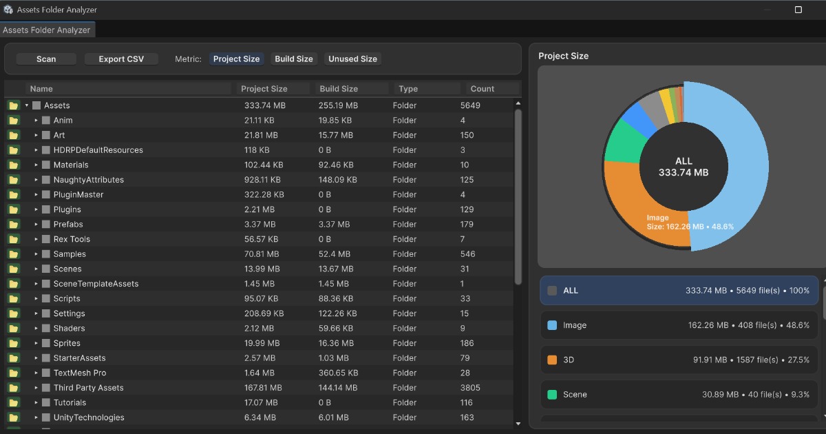 Assets Folder Analyzer | Utilities Tools | Unity Asset Store
