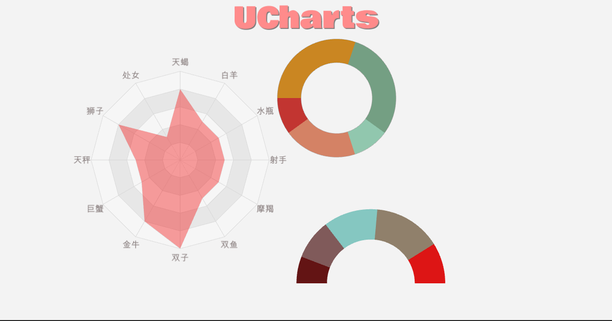 UCharts | GUI Tools | Unity Asset Store