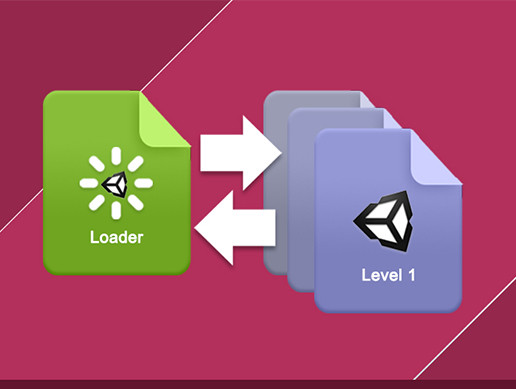 Easy Scene Loader Gui Tools Unity Asset Store