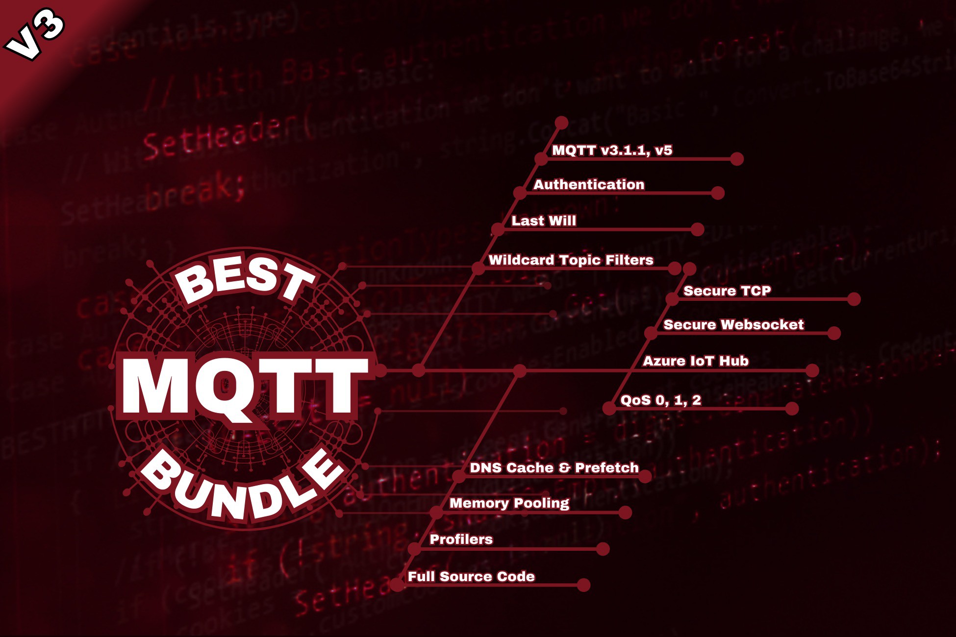Best MQTT Bundle | Network | Unity Asset Store