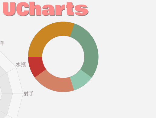 UCharts | GUI Tools | Unity Asset Store