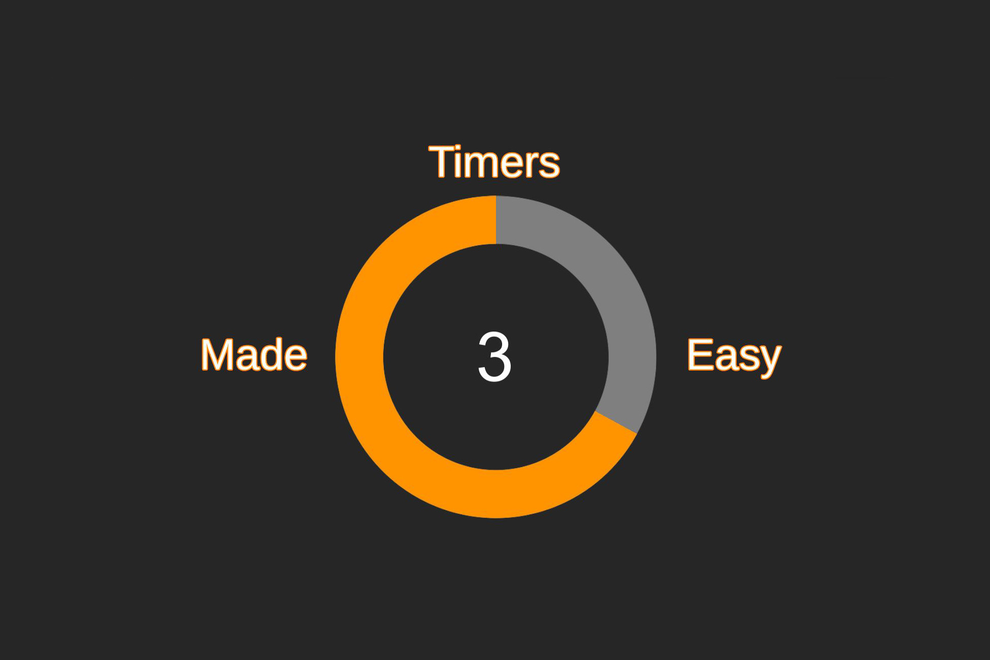 Timers Made Easy | GUI 도구 | Unity Asset Store