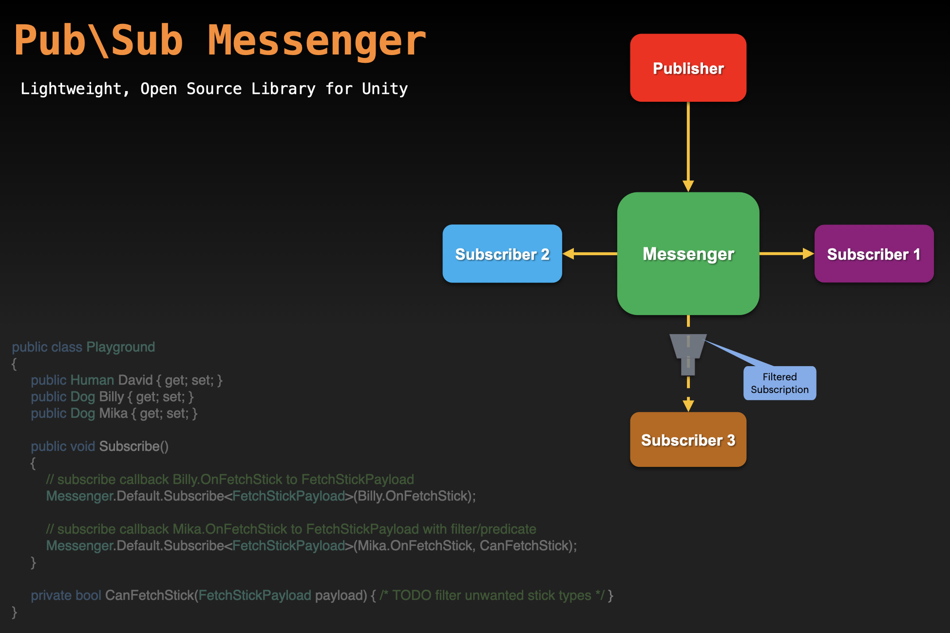 Pub-Sub Messenger | Utilities Tools | Unity Asset Store