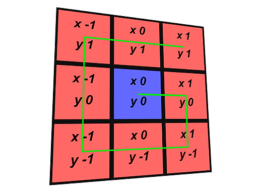 Grid2array Tools Unity Asset Store