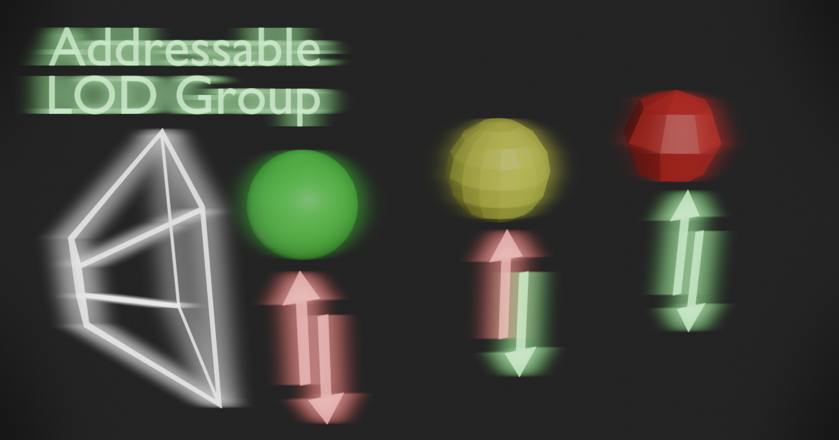 Addressable LOD Group | Camera | Unity Asset Store