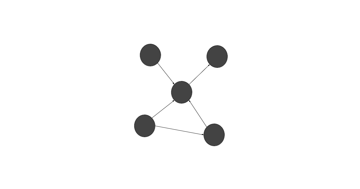 Discrete Bayesian Network | Behavior AI | Unity Asset Store