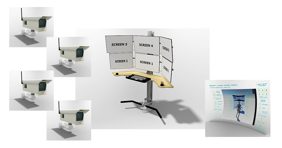 External Four Camera Security System | Camera | Unity Asset Store