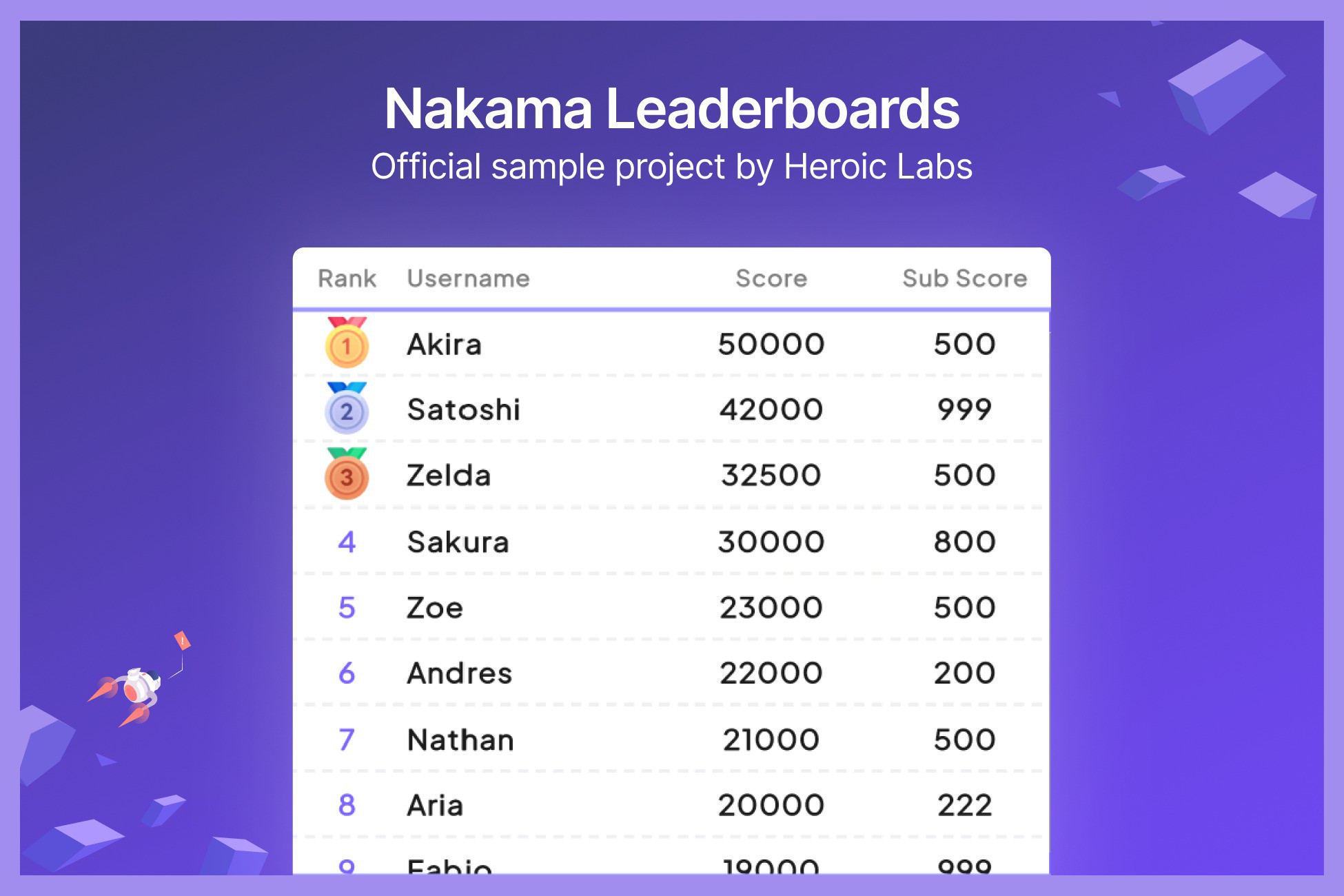 Leaderboards, powered by Nakama | Integration | Unity Asset Store