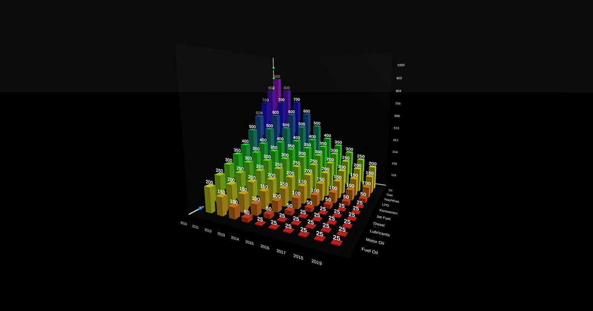 3D Interactive Barchart | GUI Tools | Unity Asset Store