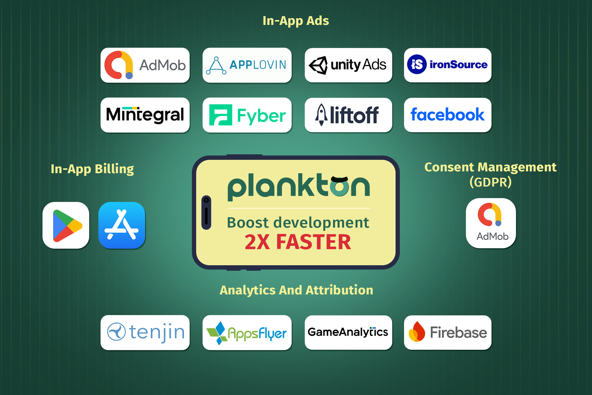 All-in-one Cross-platform Plugins for Mobile[Ads, IAP, Analytics ... All-in-one Cross-platform Plugins for Mobile[Ads, IAP, Analytics ...