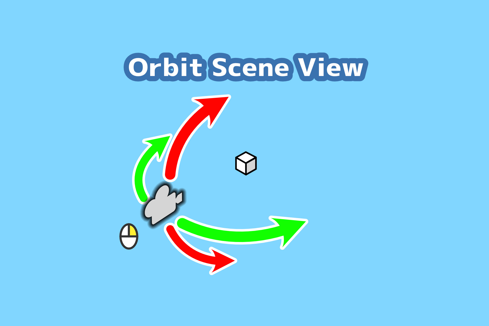 OrbitSceneView | Utilities Tools | Unity Asset Store