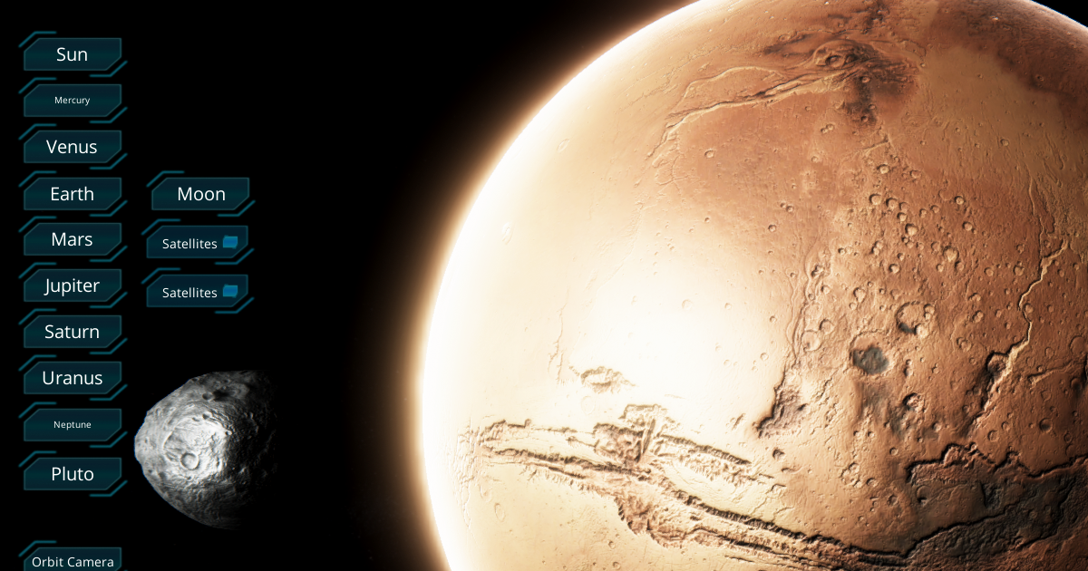 Solar System | Packs | Unity Asset Store