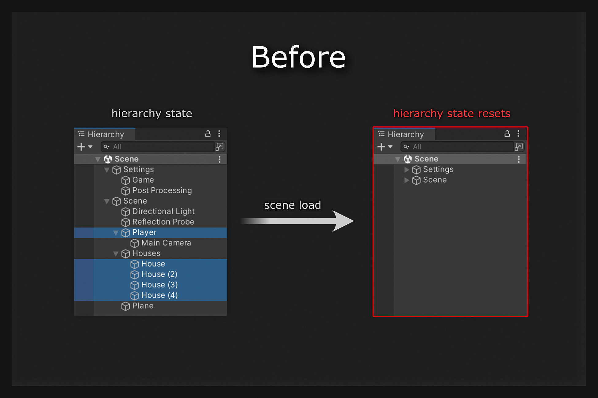 Hierarchy State Keeper | Utilities Tools | Unity Asset Store