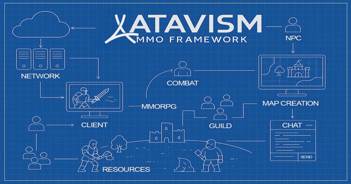 Atavism X.10 On-Premises | Network | Unity Asset Store