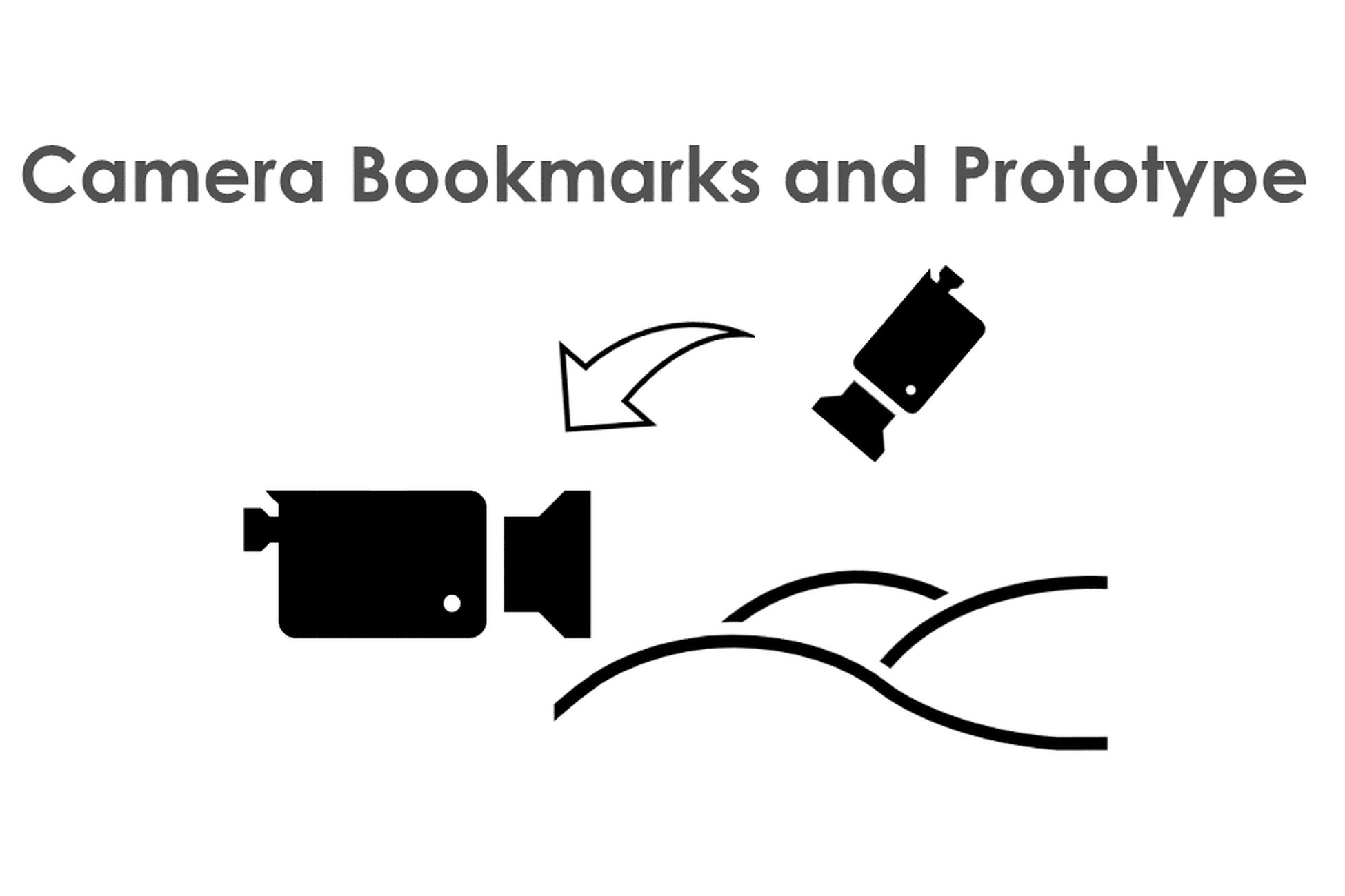 Camera Bookmarks FREE | Camera | Unity Asset Store