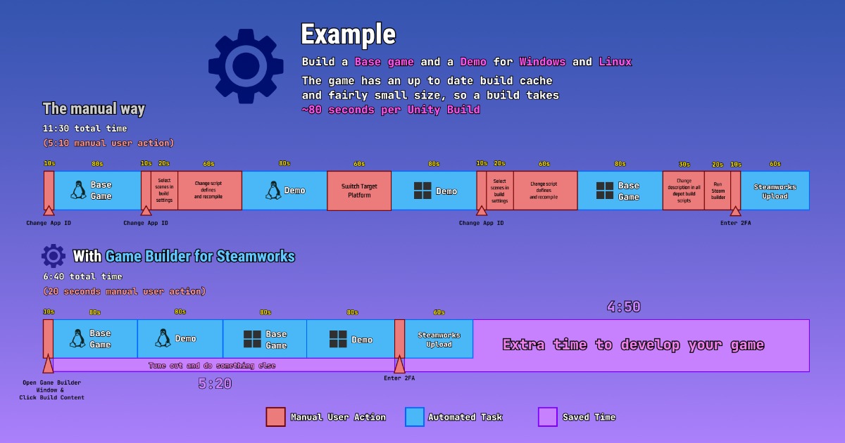Game Builder for Steamworks | Utilities Tools | Unity Asset Store
