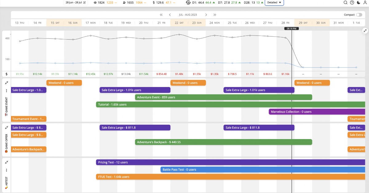 Balancy - the LiveOps and monetization platform for games | Game Toolkits | Unity Asset Store