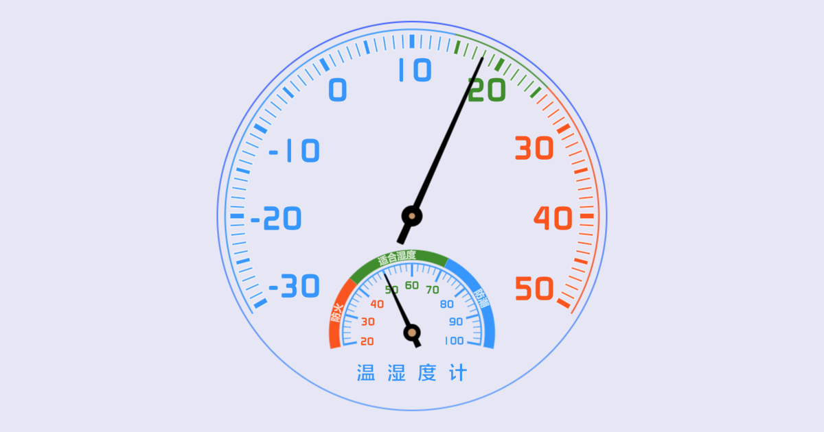 UI Dial Plate | 2D GUI | Unity Asset Store