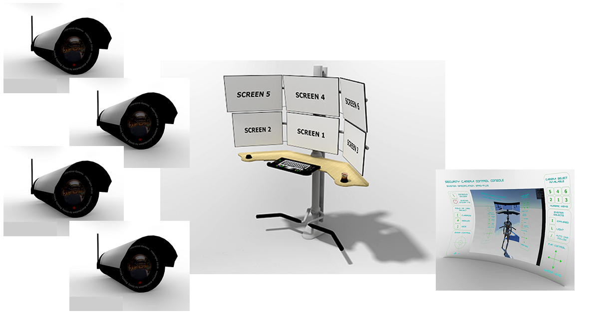 Internal Four Camera Security System | Camera | Unity Asset Store