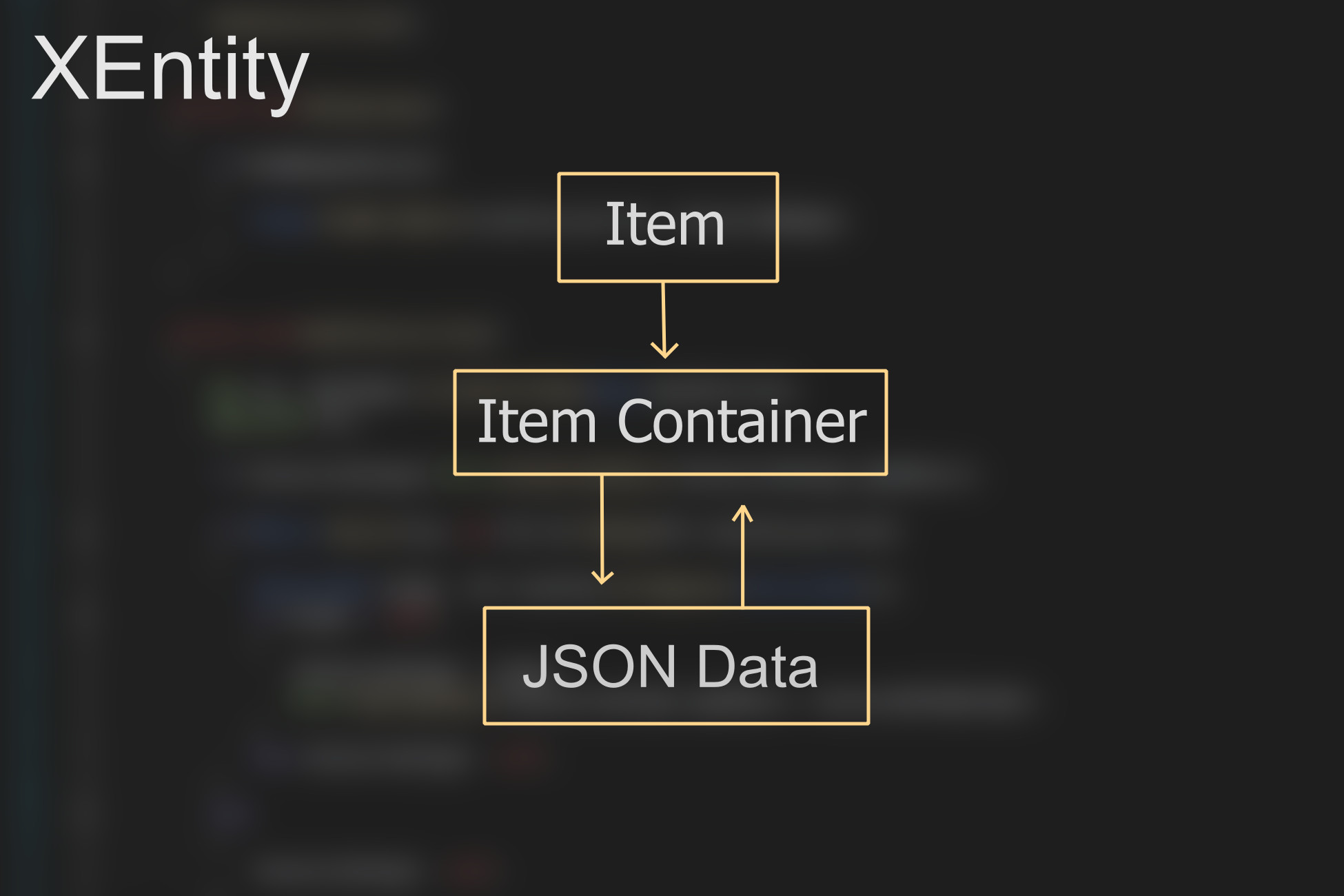 Xentity Inventory And Item System Game Toolkits Unity Asset Store
