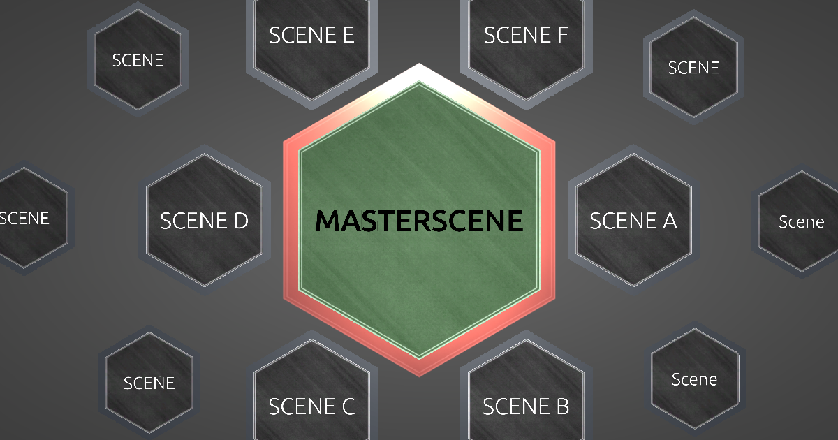 Masterscene | Utilities Tools | Unity Asset Store