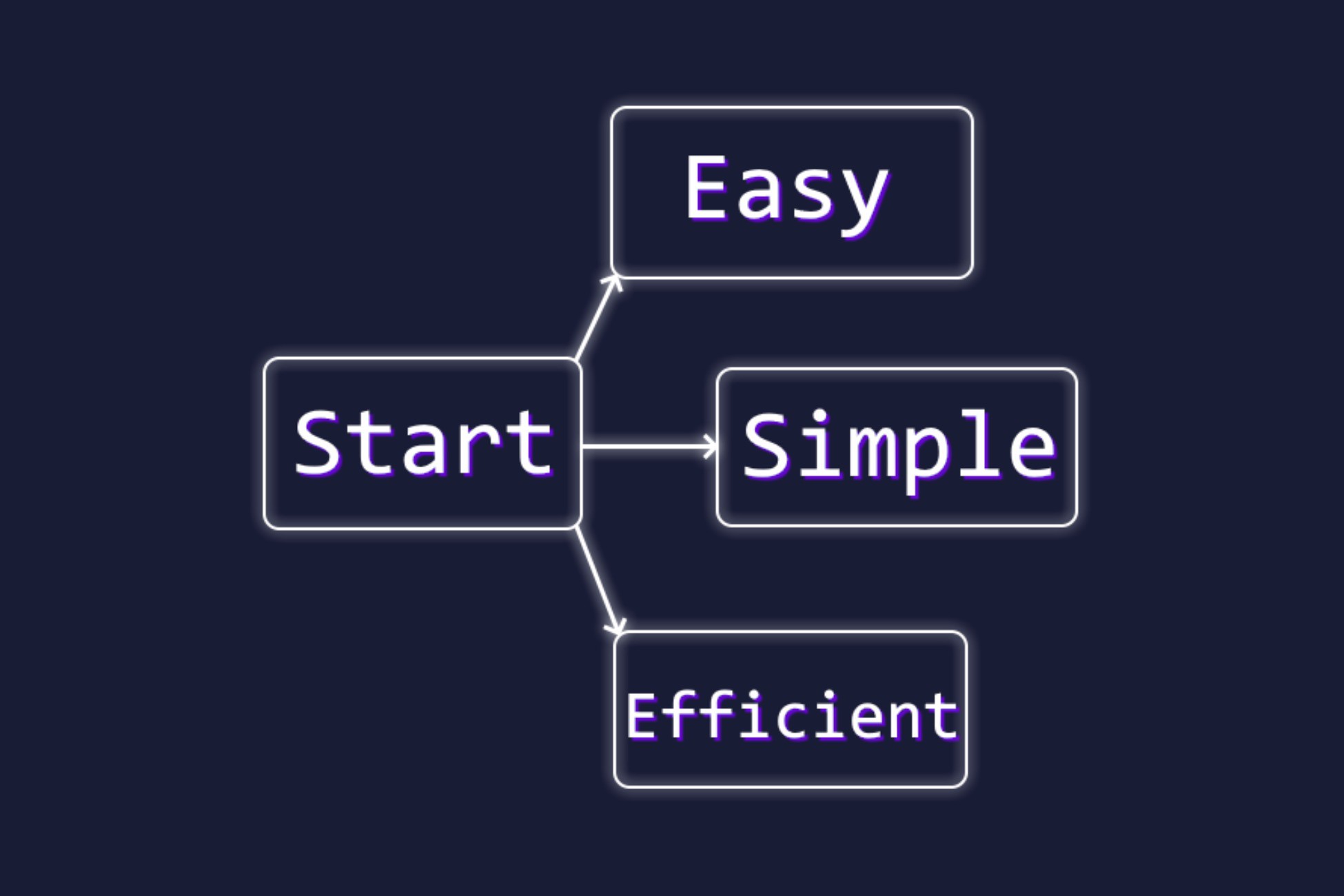Behaviour Tree - Easy, Simple, and Efficient | Behavior AI | Unity ...